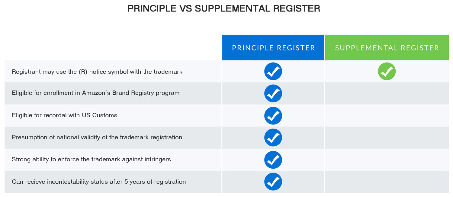 The Ultimate Guide to Trademark Registration - The Complete Process